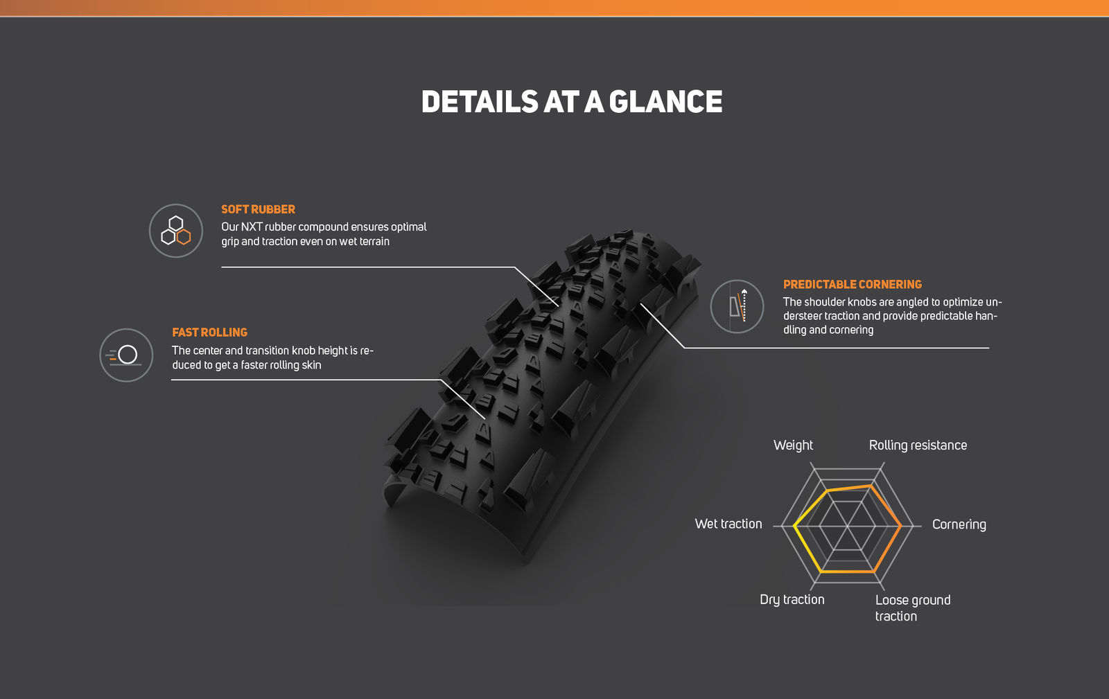 reTyre | Buy Modular Bicycle Zipper Tyre | UAE | KSA | Alma ...