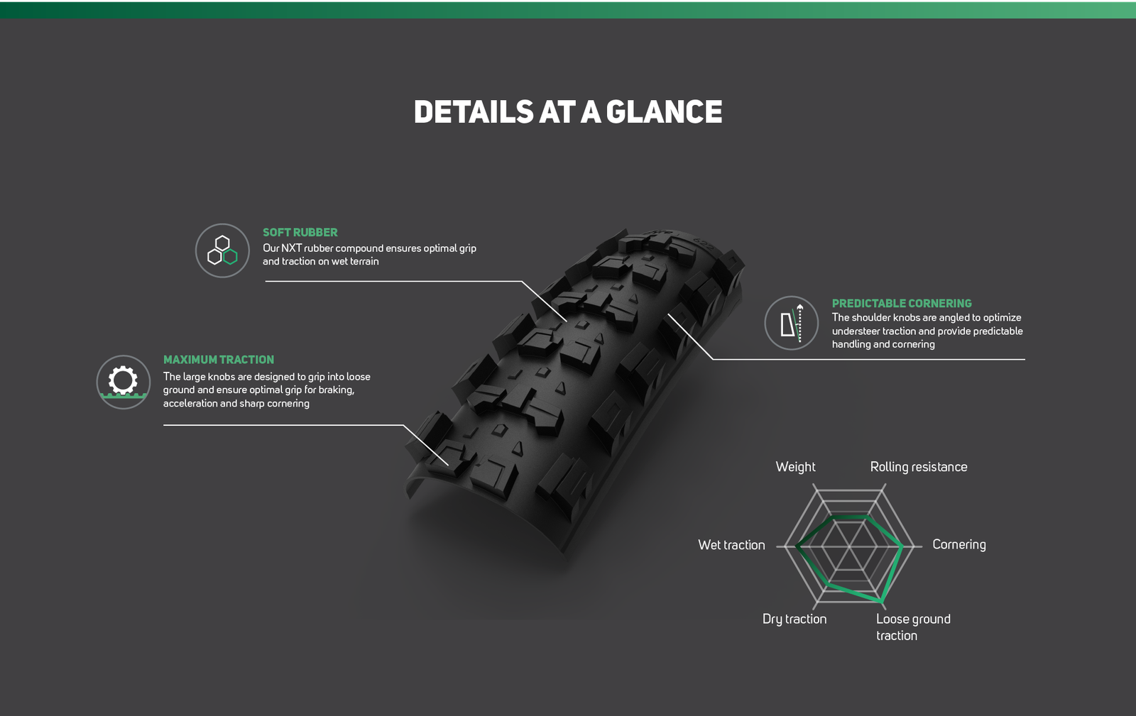 reTyre | Buy Modular Bicycle Zipper Tyre | UAE | KSA | Alma ...